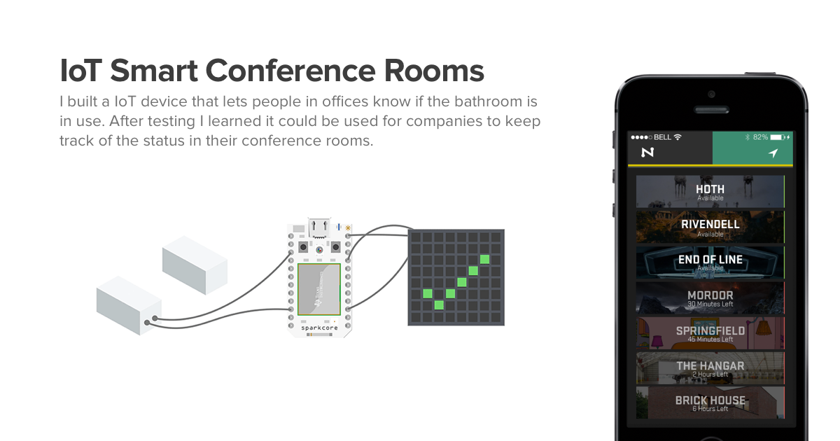 Internet Of Things Smart Office